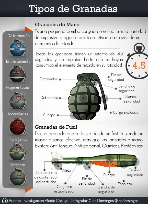 La última semana de diciembre han explotado granadas y no fuegos ...