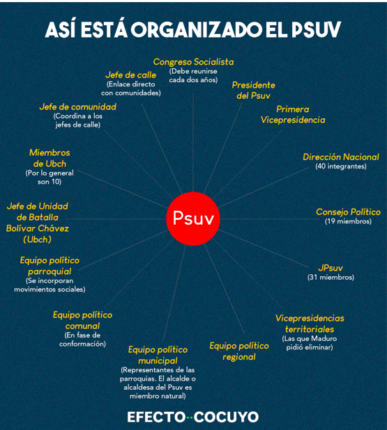 Cómo es y en qué consiste la estructura organizativa del Psuv que ...