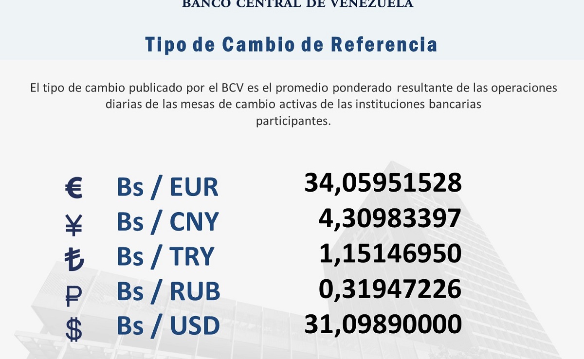 BCV devalúa el bolívar en 4,7 % más este 8 de agosto