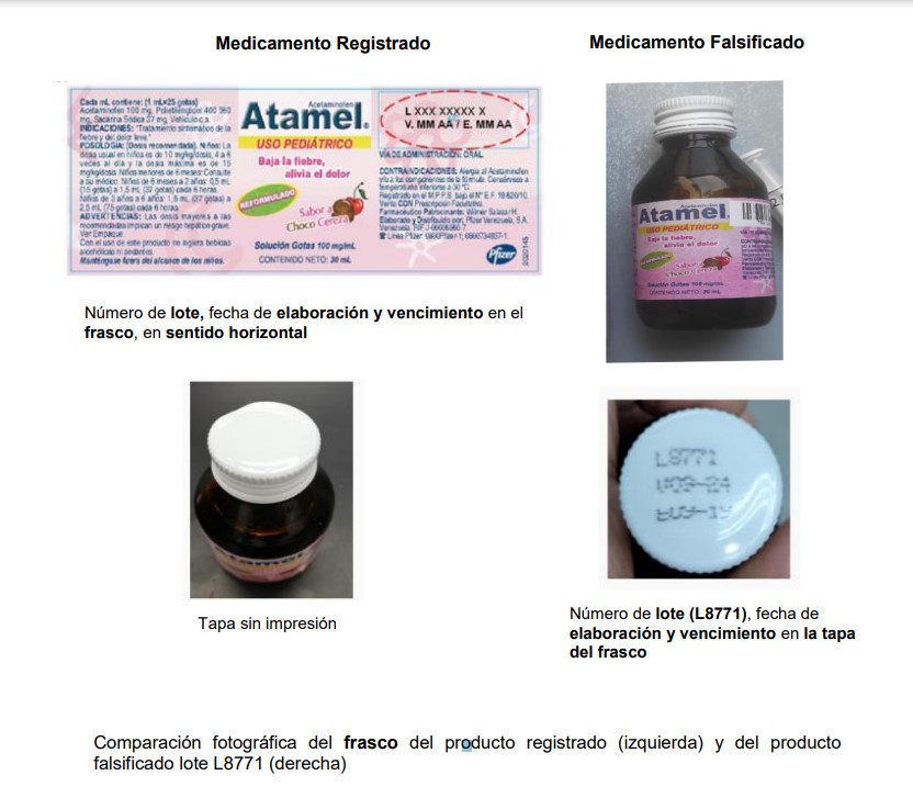 Medicamentos falsificados: Venezuela suma seis alertas sanitarias en 2023